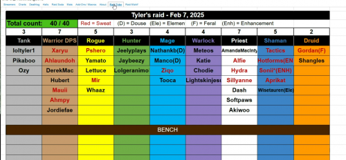 Create a T1 MC Raid Tier List - TierMaker