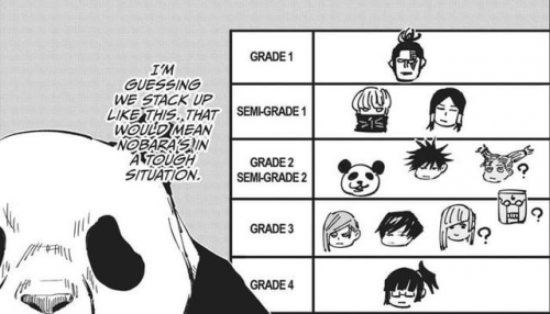 Create a Shonen Unleashed Tournament Participants and More Tier List ...