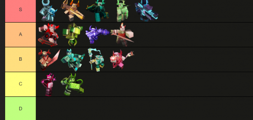 Create a phighting! phighters Tier List - TierMaker