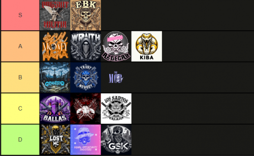 Create a Phantom Gangs Tier List - TierMaker