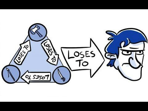 Fire Emblem Mechanics Tier List (Community Rankings) - TierMaker