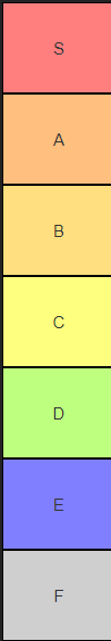 Tierlist de tiers Tier List (Community Rankings) - TierMaker