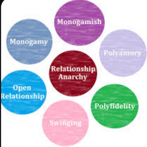 Create a Relationship type Tier List - TierMaker