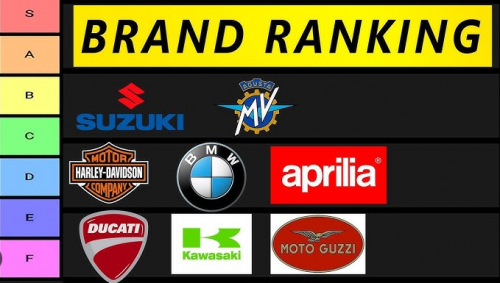 Create a Motorbike Brand Tier List - TierMaker