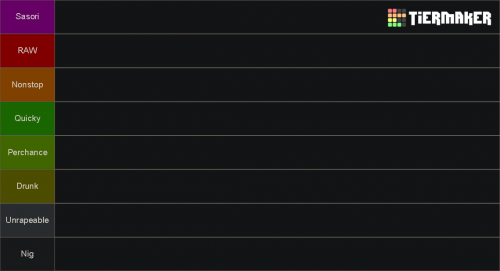Create a bRaWl Stars Tier List - TierMaker