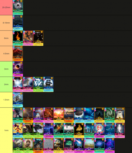 Mythic Tier List (Community Rankings) - TierMaker