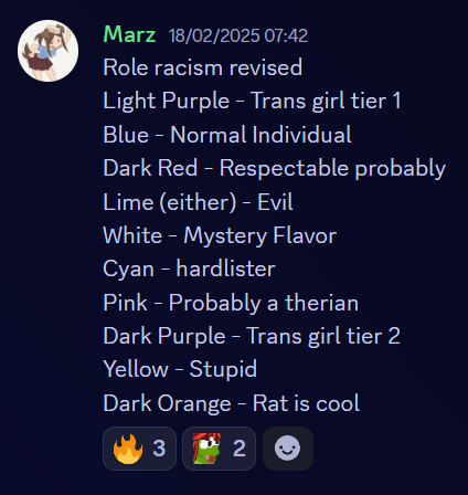 Create a Clord Role Colors Tier List - TierMaker