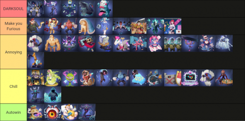 Create a Crazy one boss Tier List - TierMaker