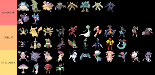Pokemon Rivals Tier List (Community Rankings) - TierMaker
