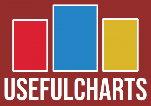UsefulCharts Charts and Books Tier List (Community Rankings) - TierMaker
