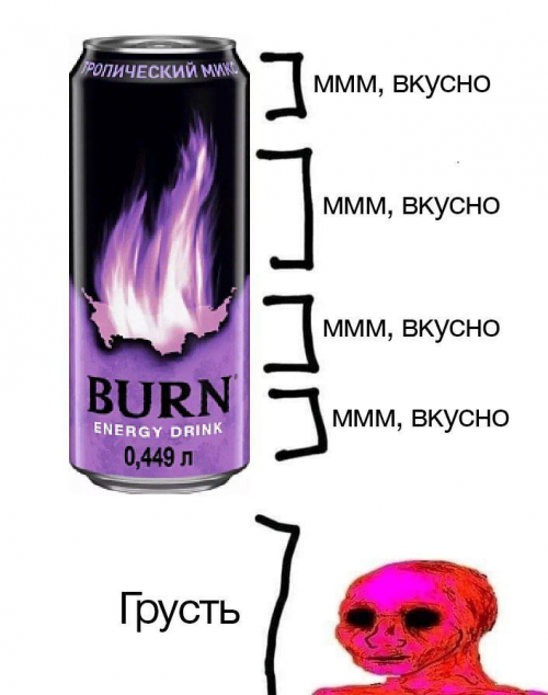 Create a Burn Energy drink Tier List - TierMaker
