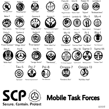 Create a MTF UNITS (SCP FOUNDATION) Tier List - TierMaker