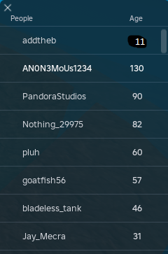 evolve players tierlists or whatever Tier List (Community Rankings ...