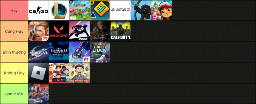 Games Tiers List Tier List (Community Rankings) - TierMaker