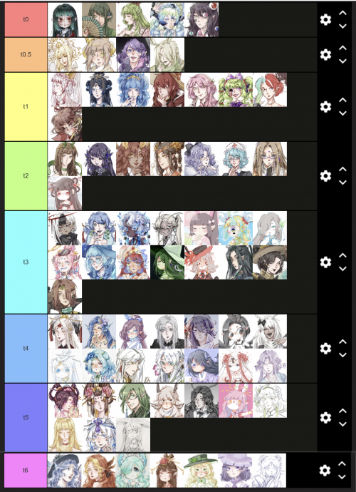 oc Tier List (Community Rankings) - TierMaker
