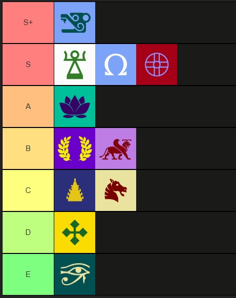 Create a Civ 7 Civilizations (Antiquity Age Only) Tier List - TierMaker