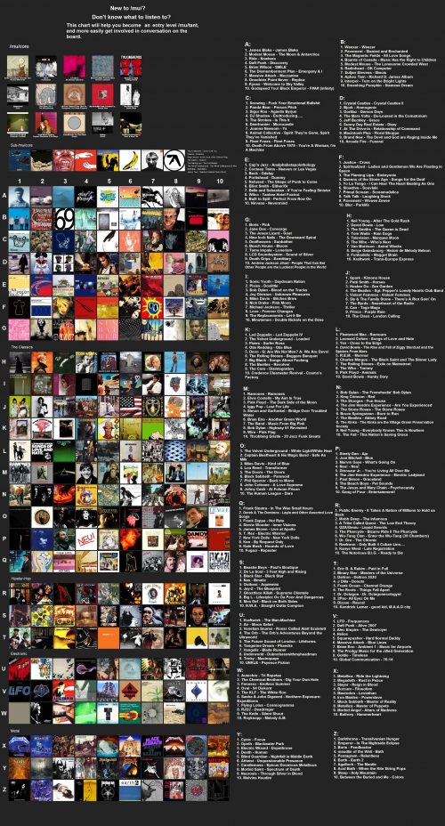 Create a /mu/ Album Tier List - TierMaker