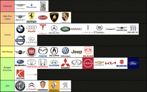 Create a Car Brands Ranking Tier List - TierMaker
