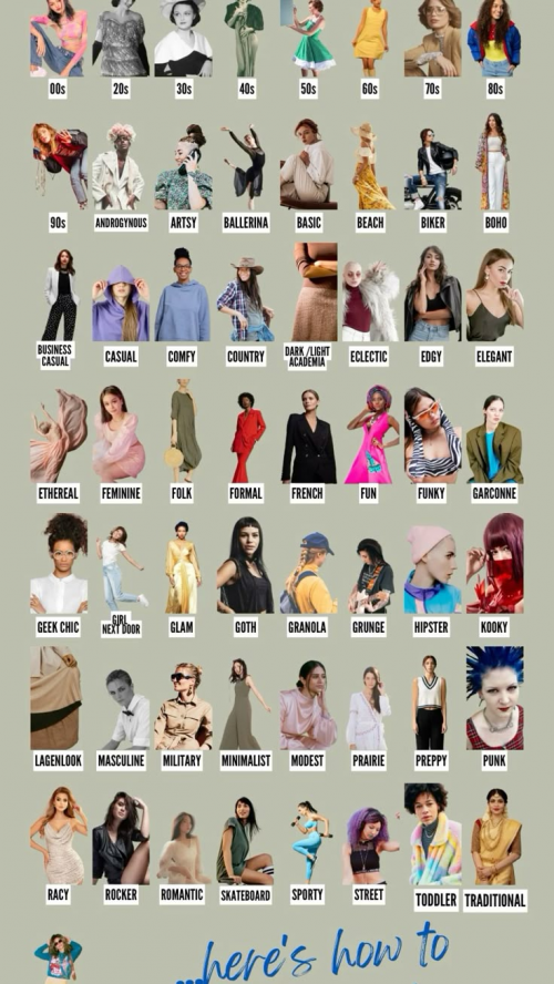 Create a Outfit Styles Tier List - TierMaker