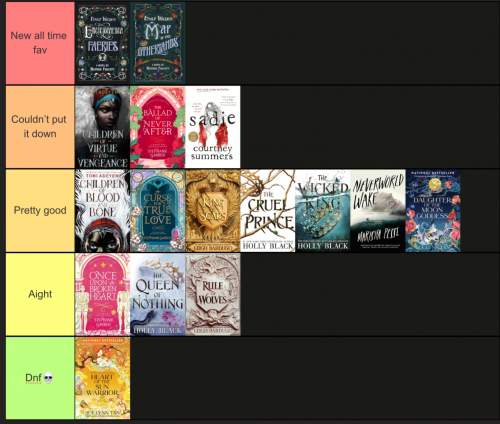 Create a Books I read in 2024 Tier List - TierMaker