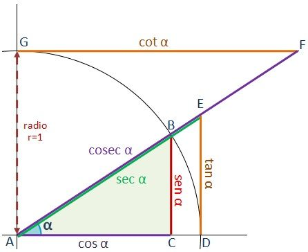 Create a Trigonometic functions Tier List - TierMaker