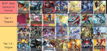 Create a DIGIMON TCG TIER LIST - POST SP2.5/EX8 Tier List - TierMaker
