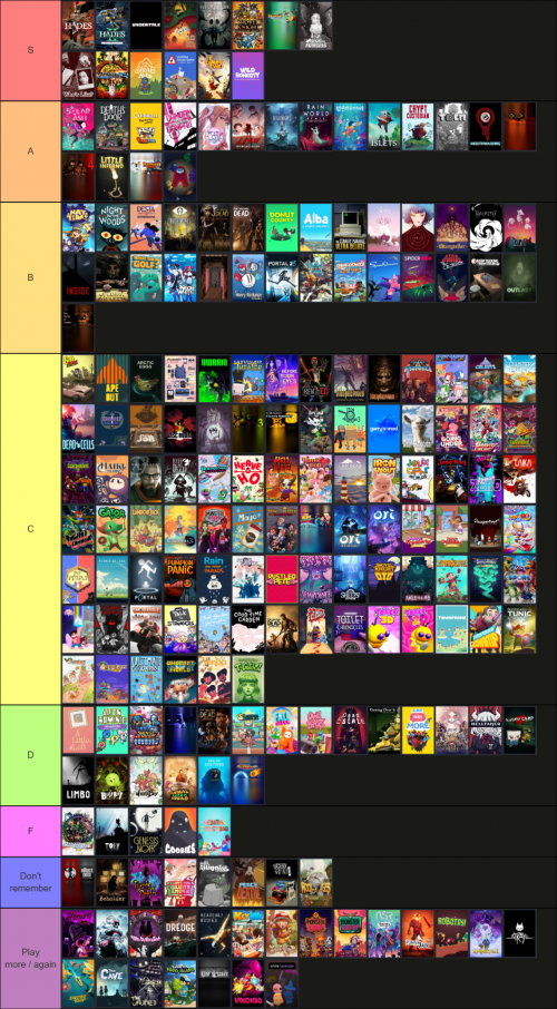 Create a My Steam Games Tier List - TierMaker