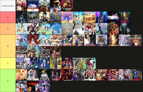 Create a Anime posters Tier List - TierMaker