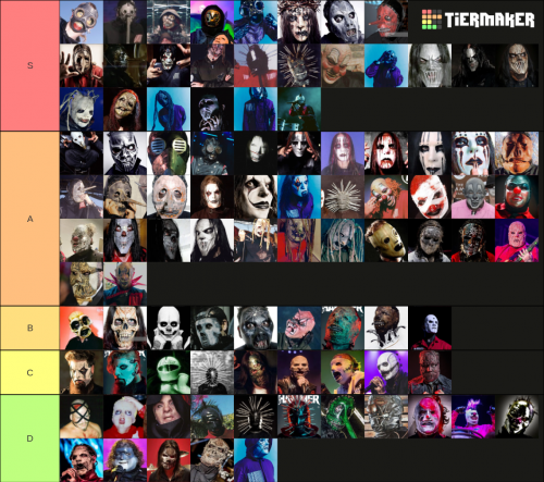 Create a Every Single Slipknot Mask (1999-2022) Tier List - TierMaker
