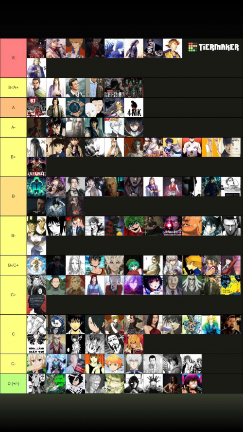 Create a Smart character Tier List - TierMaker