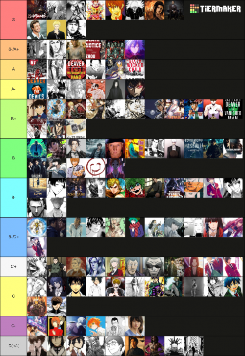 Create a Smart character (Normal Scaling) Tier List - TierMaker