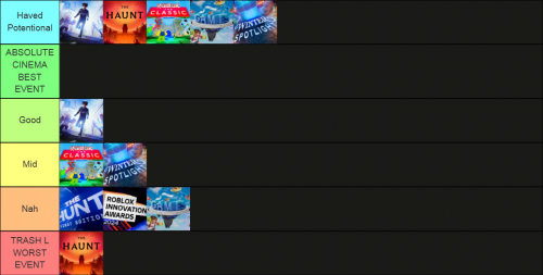 Roblox 2024-2025 Event Tierlist Tier List (Community Rankings) - TierMaker