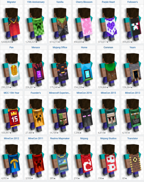 Minecraft Cape Elytras Tier List (Community Rankings) - TierMaker