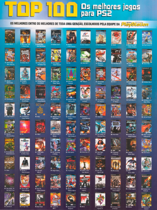 Top 100 PS2 Tier List (Community Rankings) - TierMaker