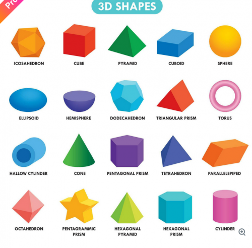Create a 3d shapes tierlist Tier List - TierMaker