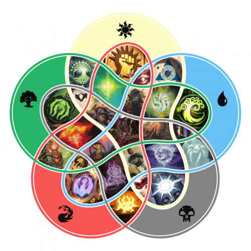 Magic the gathering color combinations Tier List (Community Rankings ...