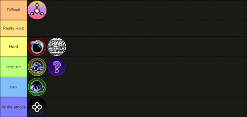 Drone Defense Difficulty Tierlist Tier List (Community Rankings ...