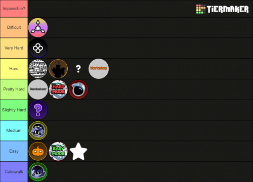 Create a Drone Defense Difficulty Tierlist Tier List - TierMaker
