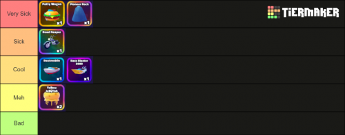 SBTD Mount Tierlist (Unofficial) Tier List (Community Rankings) - TierMaker