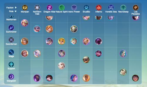 MCGG Synergies (Roles & Factions) Tier List (Community Rankings ...