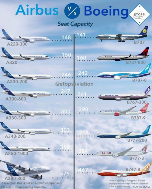 airplane model Tier List (Community Rankings) - TierMaker