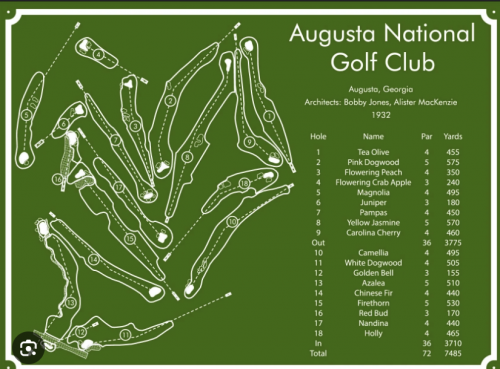 Create a golf course tiers Tier List - TierMaker