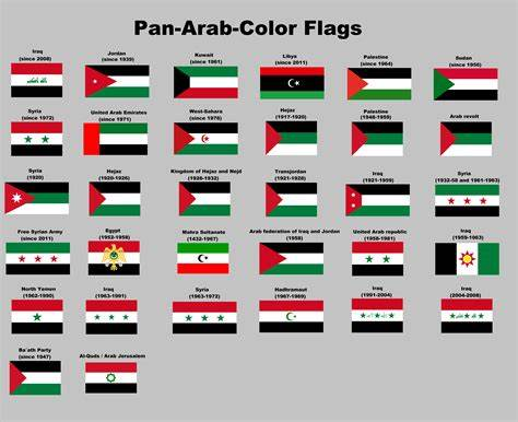 Create a Arab countries chill-o-meter Tier List - TierMaker