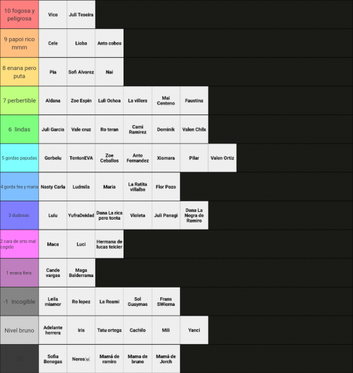 Create a Top global Tier List - TierMaker