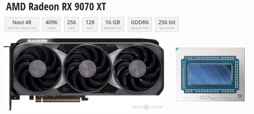 Create a AMD Radeon RX 9070 XT Tier List - TierMaker