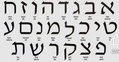 Hebrew alphabet lore Tier List (Community Rankings) - TierMaker