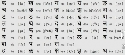 Create a Hindi alphabet lore Tier List - TierMaker