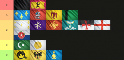 Create a AOE IV - 4vs4 Civilizations Tier List - TierMaker