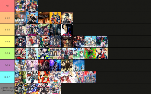 Create a My Favorite Anime Tiers Tier List - TierMaker