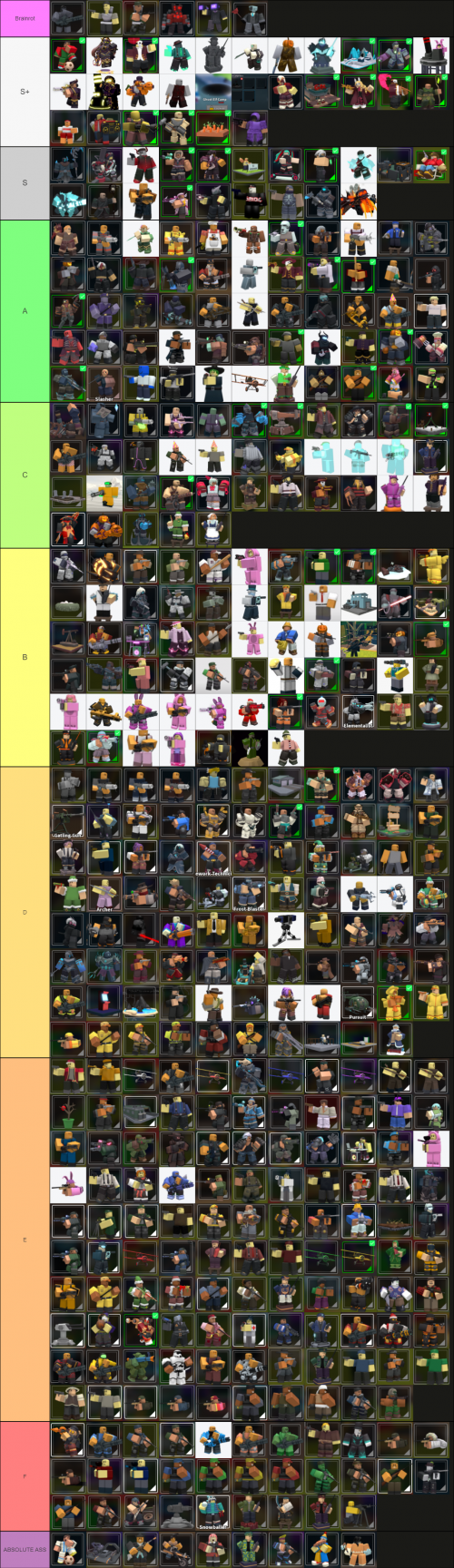 Tower defense simulator Roblox skins Tier List (Community Rankings ...